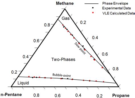 1 Phase Composition Diagram At 500 Psi And 160 • F Download