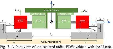 Figure 1 From An Electrodynamic Wheel Maglev Vehicle With A Passive U Guideway Semantic Scholar