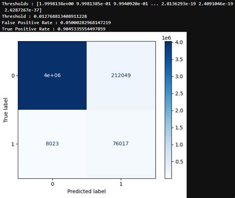 What Metric Should I Use For A Binary Classification Problem On Point Clouds R