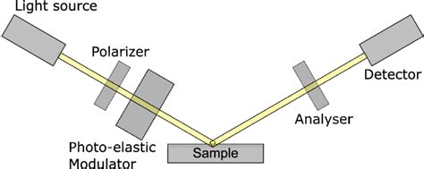 Figure A21 Schematic Representation Of The Spectroscopic Ellipsometry