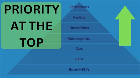 New Highway Code Rules