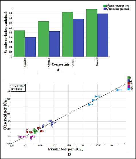 Figure 7 From Gc Ms And Nmr Based Metabolomics And Molecular Docking Reveal The Potential Alpha
