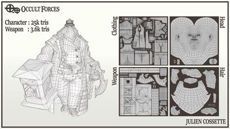 Occult Forces 2 — Polycount
