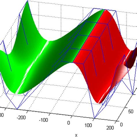 Pdf G2 Continuity Conditions For Generalized Bézier Like Surfaces With Multiple Shape Parameters