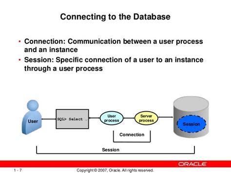 Oracle Architecture Ppt