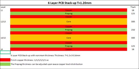 High Quality 6 Layer Printed Circuit Board Manufacturer Nextpcb