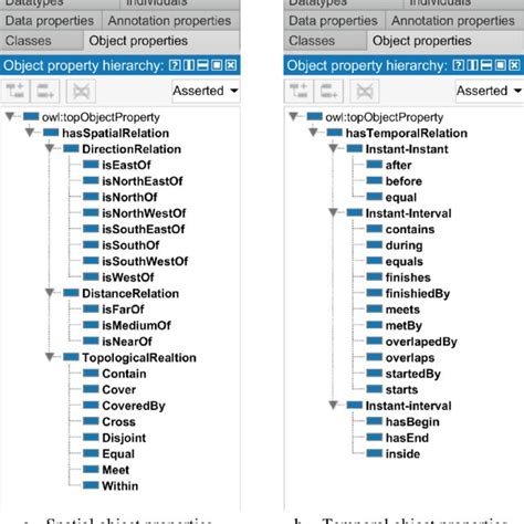 Spatial Temporal Properties In The Severe Weather Risk Ontology