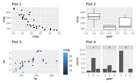Plot Assembly • Patchwork