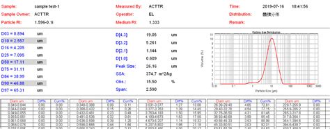 understanding your particle size analyzer results the bettersizer 2600