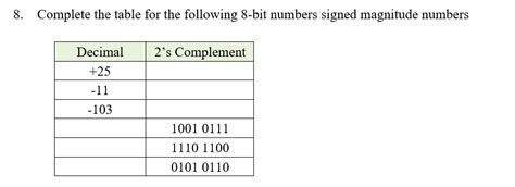 solved 8 complete the table for the following 8 bit numbers