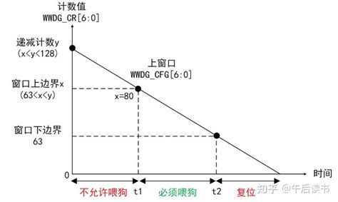 看门狗 知乎