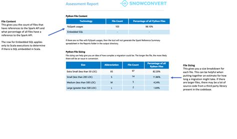 snowpark migration accelerator assessment output reports folder