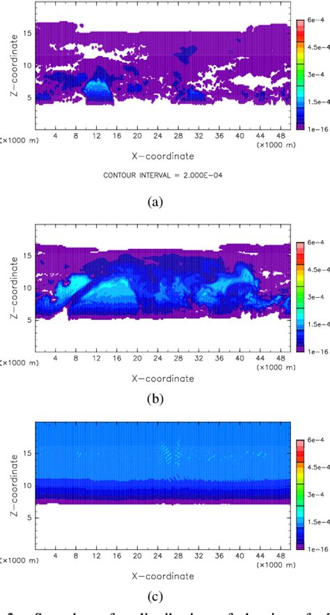 Figure 3 From Atmospheric Convection With Condensation Of The Major Component Semantic Scholar