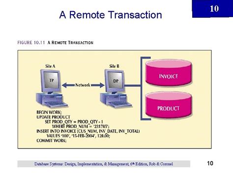 Distributed Database Transparency Features Allow End