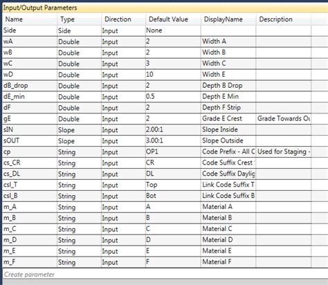 Custom Subassemblies Lesson 3 Adding Your Parameters Cee Three Dee