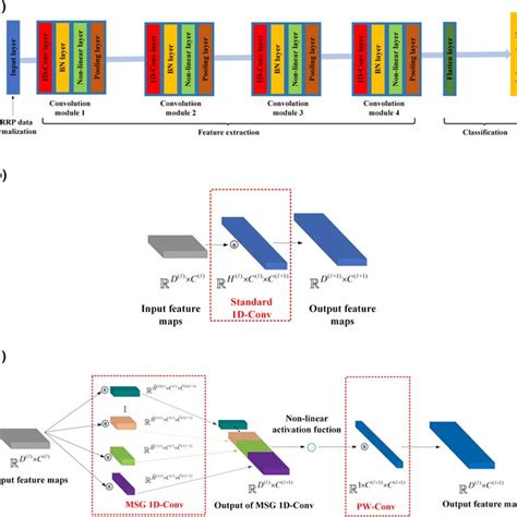 the structure of the proposed multi‐scale group‐fusion one‐dimensional