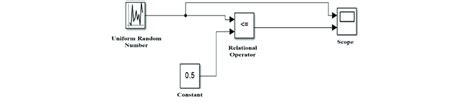 Simulink Model Of Quantum Random Data Generator Download Scientific