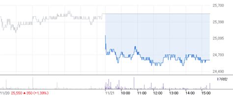 제이브이엠 네이버 증권