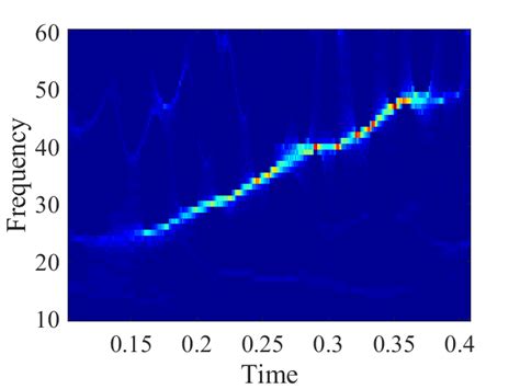 Stft And Sst Of The Simulation Signal Sigt And The Comparison Of Download Scientific Diagram