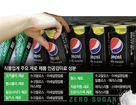 거세진 아스파탐 논란…‘제로 슈거 열풍에 찬물 끼얹나 이투데이