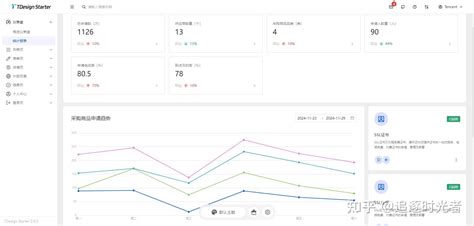 精选 12 款开源、免费、美观的 Vue 后台管理系统模板！ 知乎