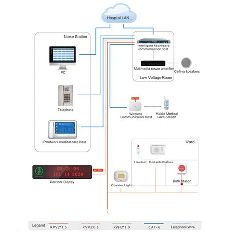 Customized Hospital Wireless Nurse Call System Manufacturers Suppliers
