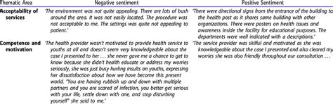 Positive And Negative Sentiments For Qualitative Narratives Of Summary