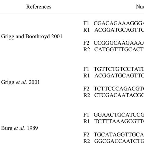 Pdf Evaluation Of B1 Gene To Detect Toxoplasma Gondii Comparison Of Three Sets Nested Pcr Primer