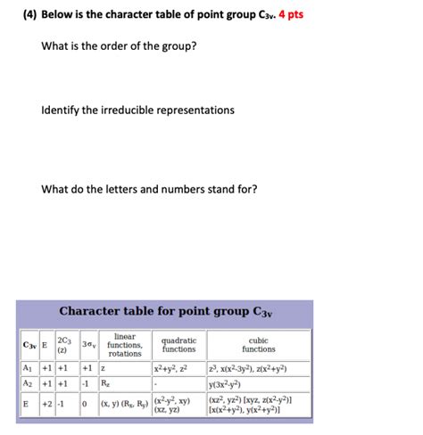 Solved Below Is The Character Table Of Point Group C V Chegg Com