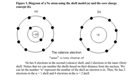 Solved 4 Show How The Core Charge For Ne Was Chegg Com