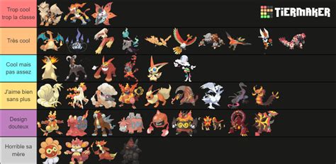 All Fire Type Pokemon Tier List Community Rankings Tiermaker
