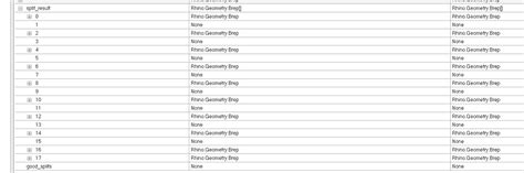 Odd Results With Rhinogeometrybrepcreatebooleansplit Scripting