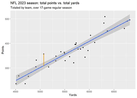 inferential reasoning in data analysis 4 models and assumptions