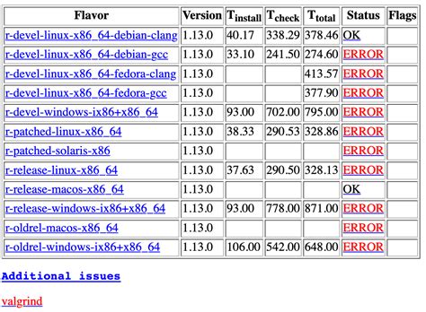 submitting r package to cran