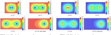 Figure 2 From Numerical Simulation Of Droplet Evaporation Based On The Smoothed Particle