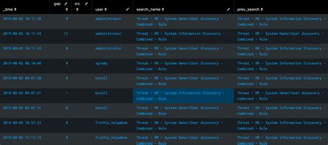 Sequenced Event Templates Via Risk Based Alerting Splunk