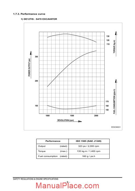 Doosan Engine De12 Engine Specs And Injection Pump Datas Service Manual