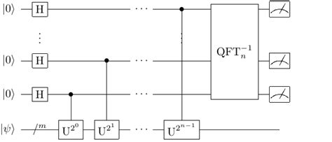 8 Basis Of Quantum Algorithm — Pyqpanda 100 Documentation