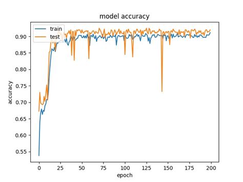 Temp — Cnn Av1 Intra Encoder 01 Documentation Temp — Cnn Av1 Intra Encoder 01 Documentation