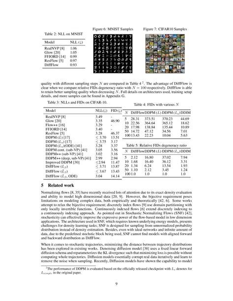 Diffusion Normalizing Flow Deepai