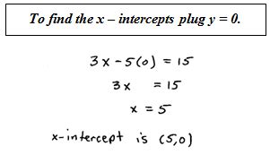 OpenAlgebra Free Algebra Study Guide Video Tutorials Graph Using Intercepts