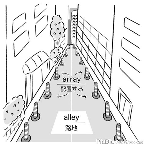 arrayとalleyの意味と違いと覚え方をイラストで理解しよう picdic