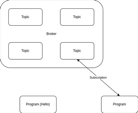 How I Built A Chat Messaging App