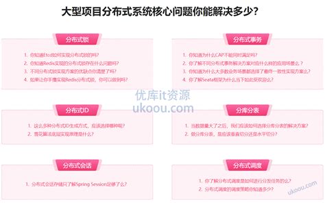 Java主流分布式解决方案多场景设计与实战「已完结」 优库it资源网