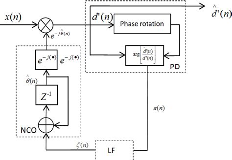 Figure 3 From An Improved Digital Carrier Synchronization Method For Uqpsk Semantic Scholar
