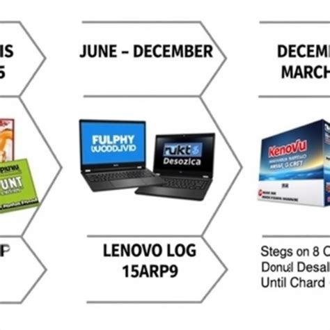 Tech And Travel Timeline Stable Diffusion Online Tech And Travel Timeline Stable Diffusion Online