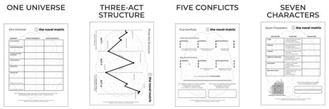 The Novel Matrix The Novel Matrix