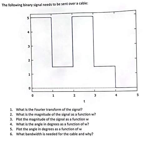 Solved The Following Binary Signal Needs To Be Sent Over A Chegg Com