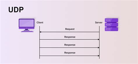 Tcp Vs Udp For Video Streaming Which Protocol Is Better