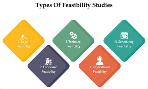 Feasibility Study 이미지 찾아보기 912 스톡 사진 벡터 및 비디오 Adobe Stock